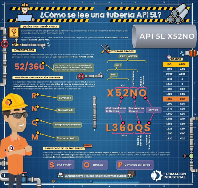 Como Se Lee Una Tubería API 5l | PDF