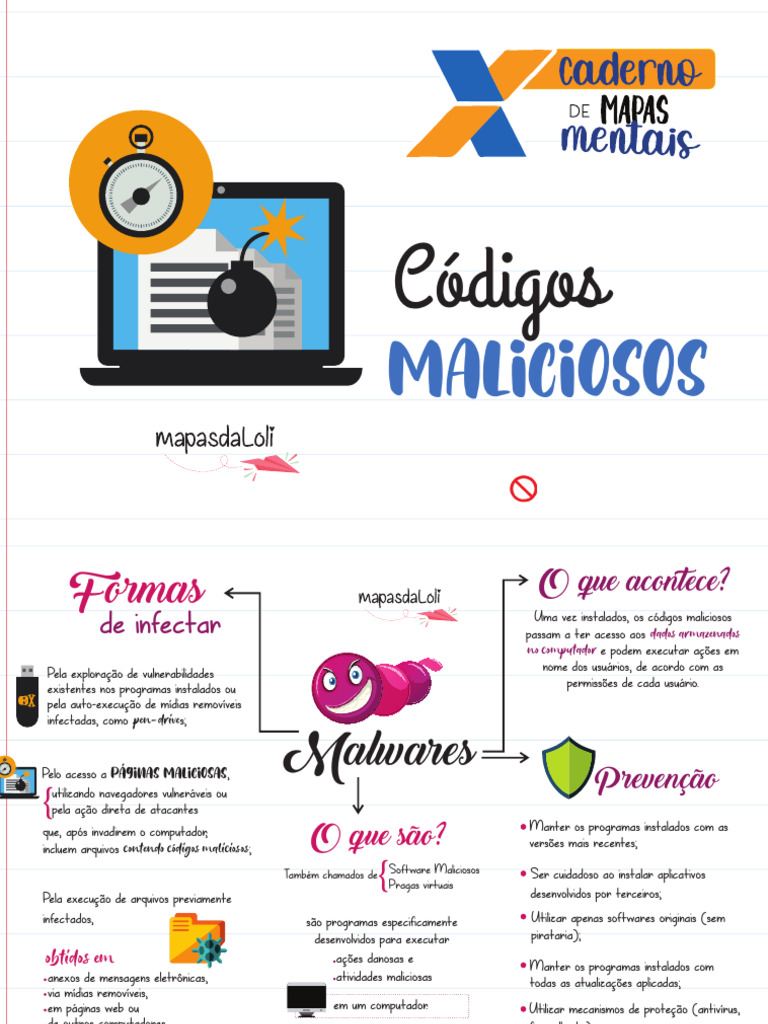 Mapa Mental Códigos Maliciosos | PDF | Vírus de computador | Malware