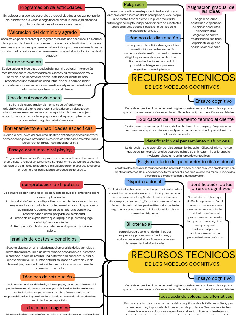 Modelos cognitivos | Descargar gratis PDF | Pensamiento | Ciencia cognitiva