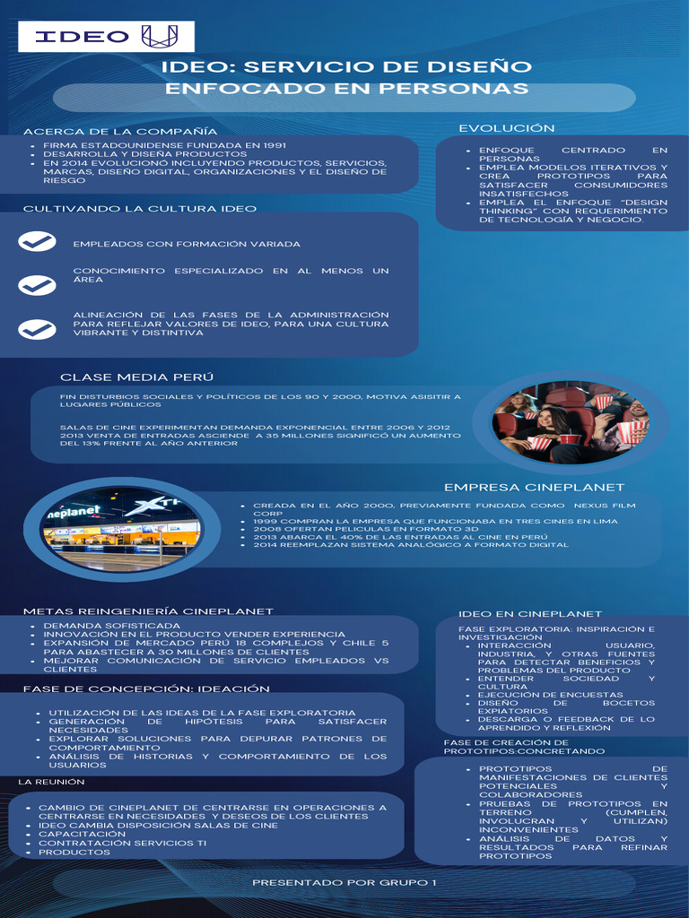 Diseño Centrado en Personas: IDEO y Cineplanet | PDF | Diseño | Business