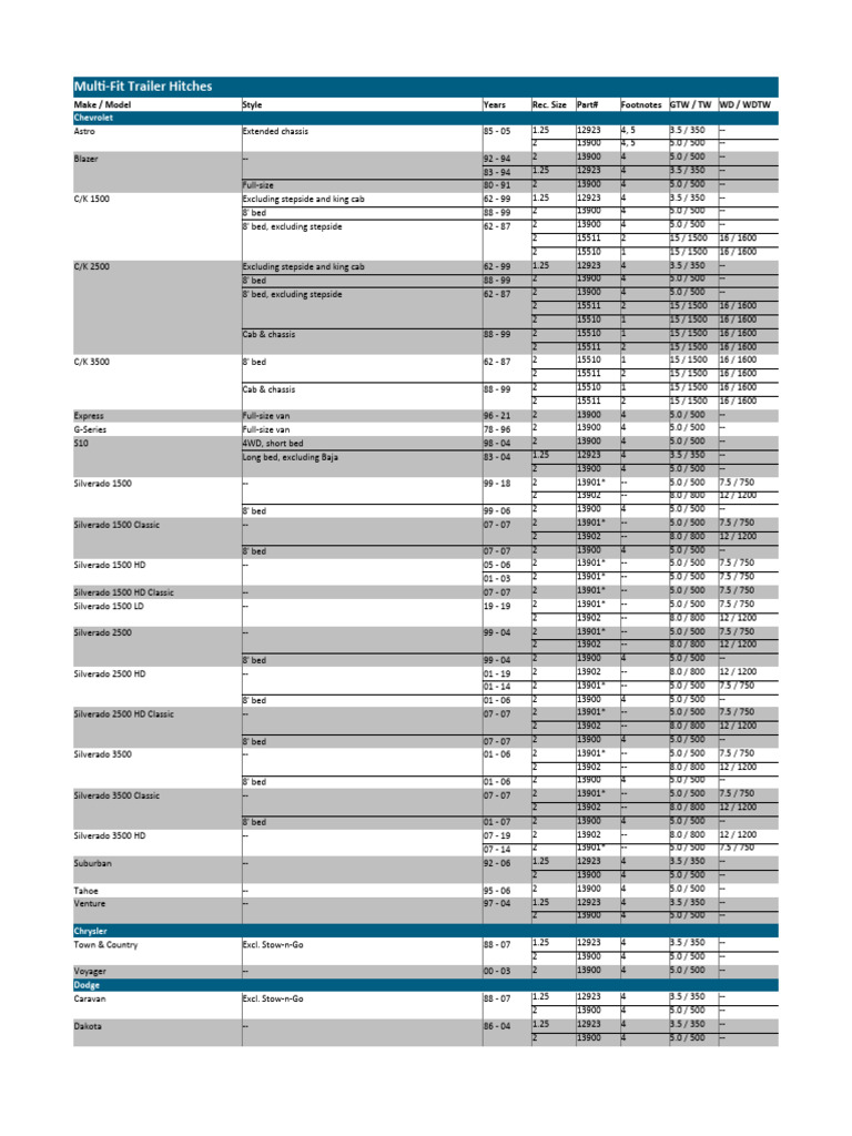 MultiFit Trailer Hitches Application Guide | PDF | Ford F Series | Off Road Vehicles