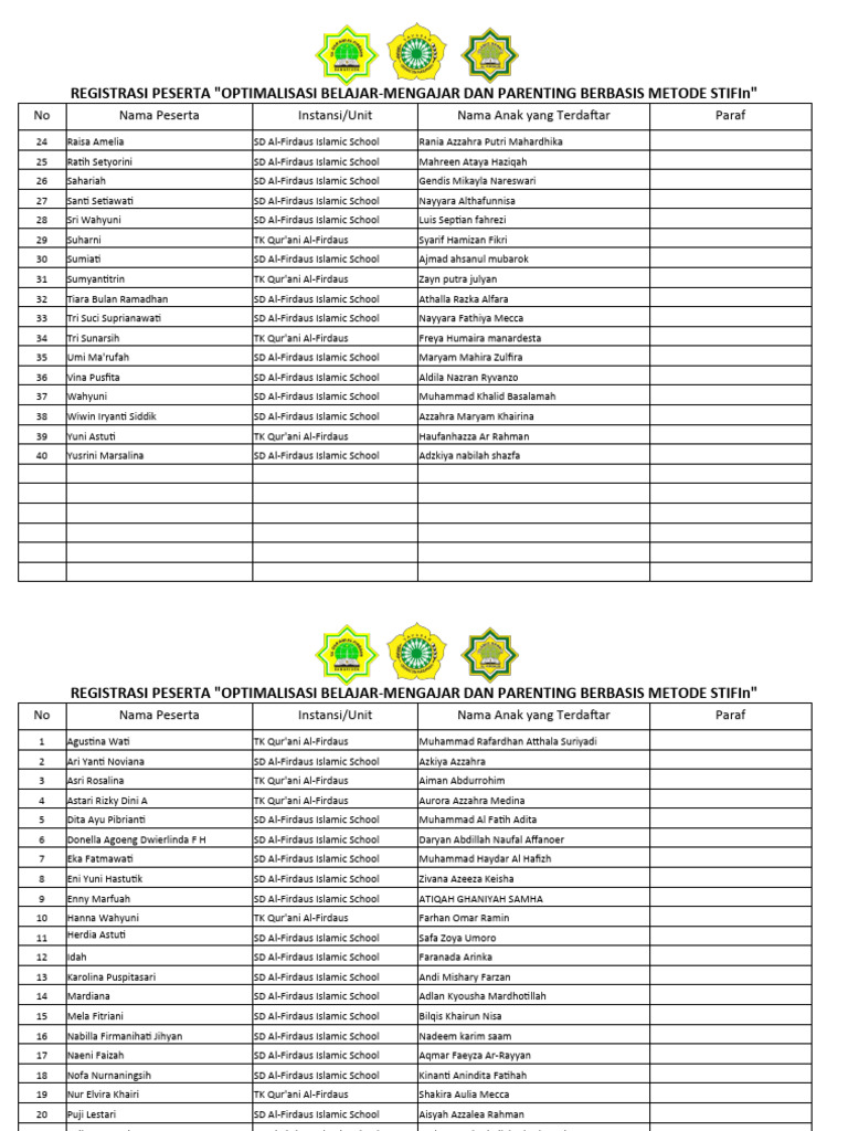 Daftar Nama Peserta Workshop STIFIn 2024-2025 | PDF