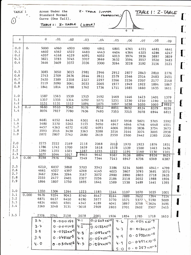Latest Statistical Tables | PDF