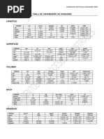 Tabla de Conversiones Completa | PDF | Unidades de medida | Cantidades fisicas