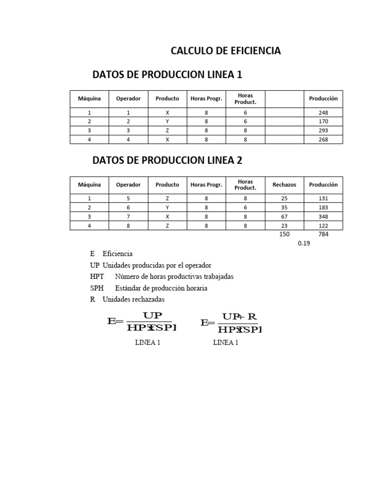 TS301 - Calculo y Prediccion de Eficiencia | PDF