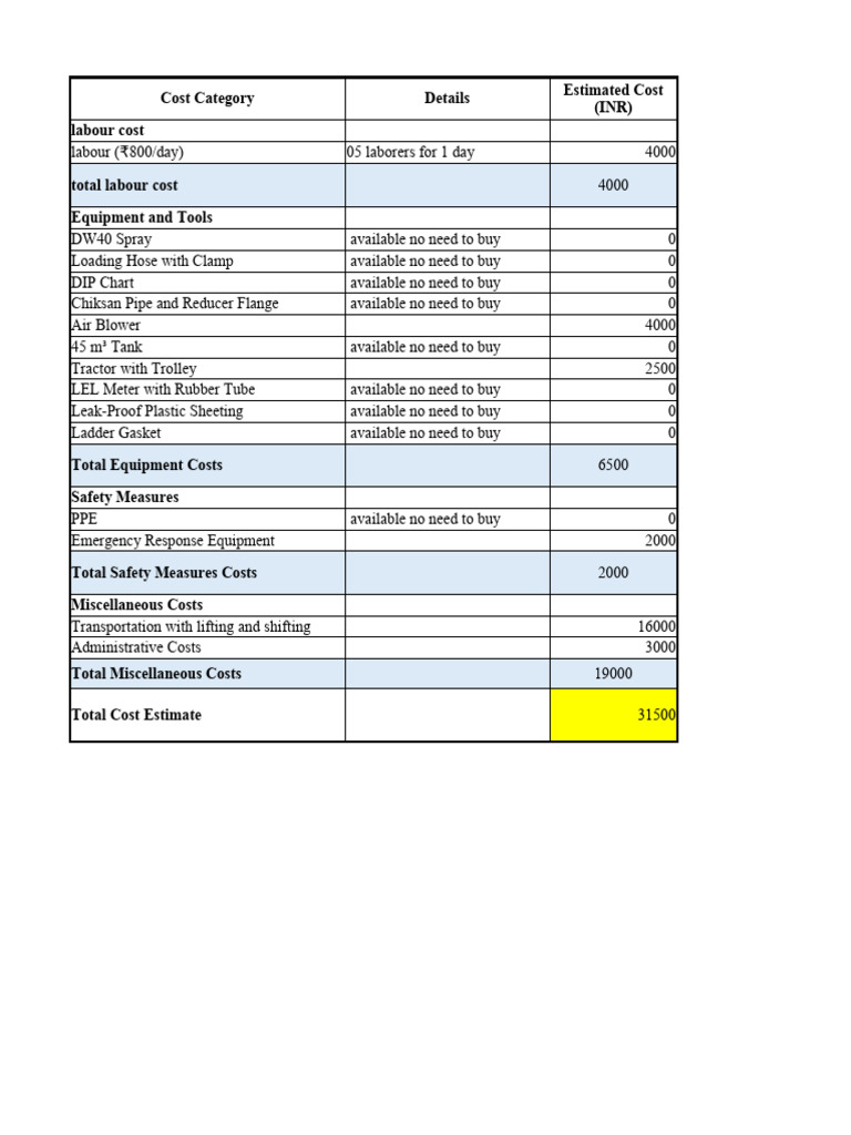 Job Planning Cost Estimation | PDF