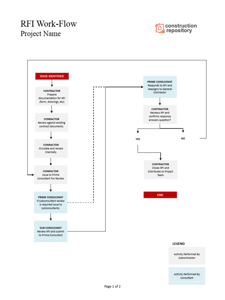 RFI Workflow Template Jtvwwu | PDF