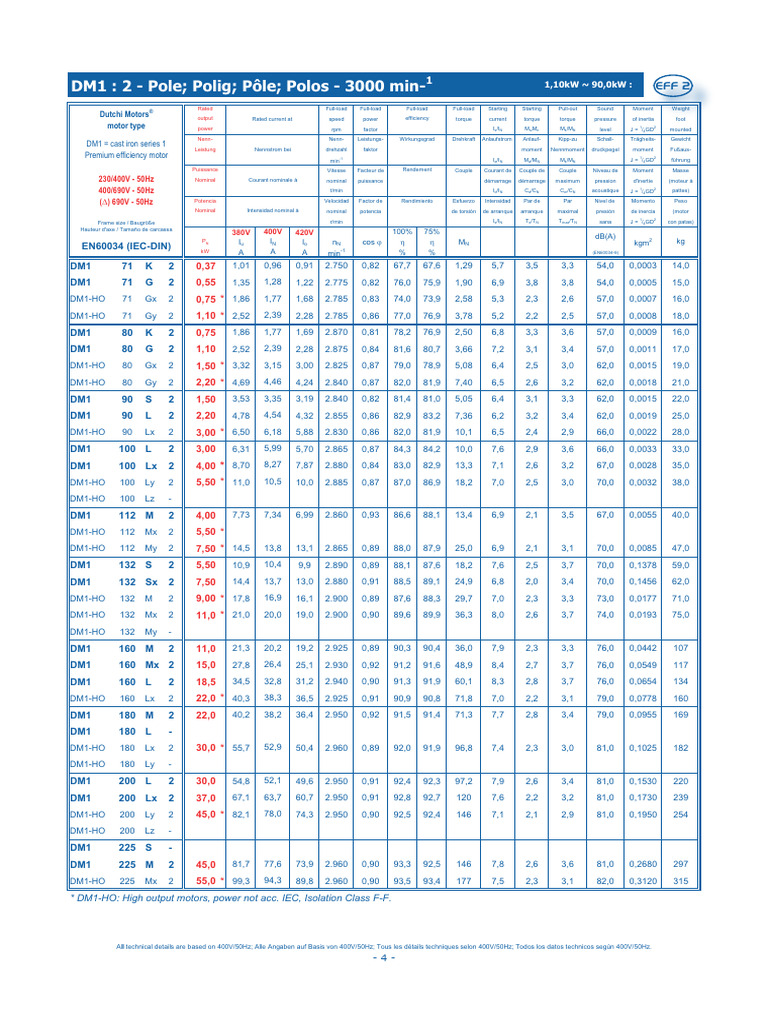 Caractéristiques des moteurs DM1 400V | PDF | Obliger | Mécanique