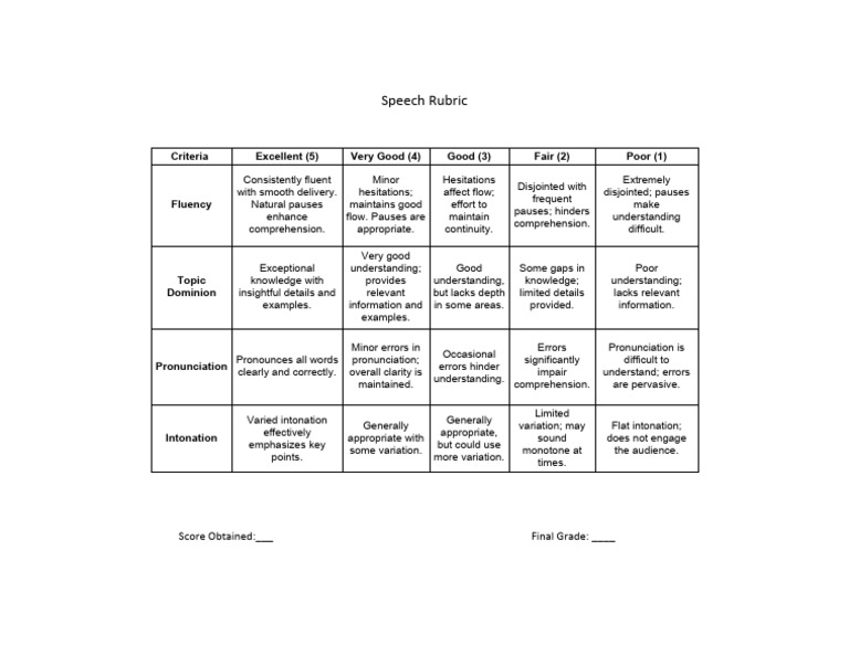 Speech Evaluation Rubric Guide | PDF | Fluency | Linguistics