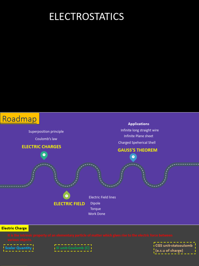 1 Electrostatics 1 | PDF | Electric Charge | Electric Field