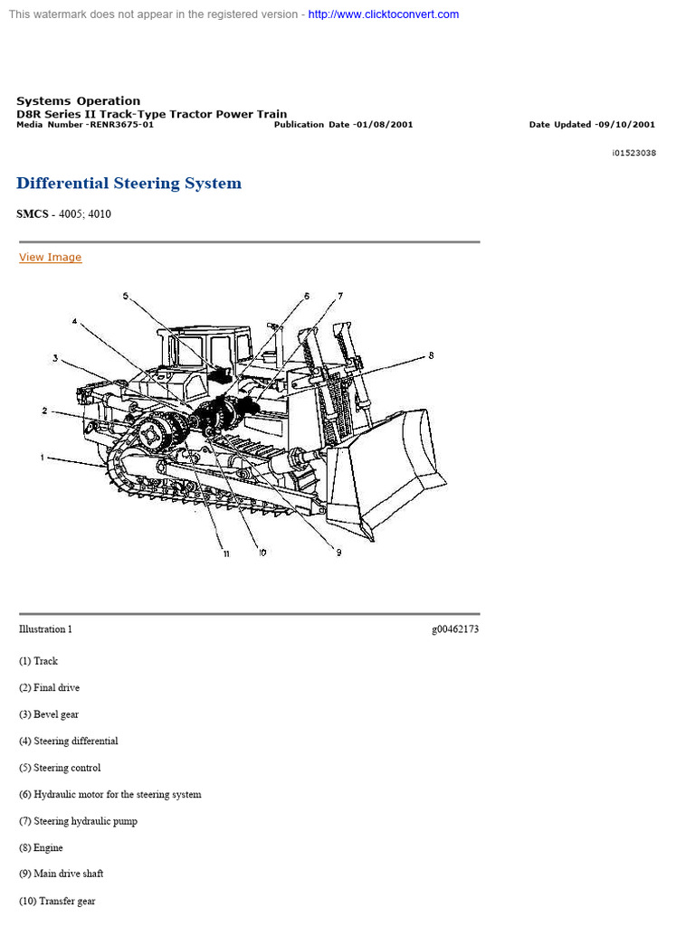 Systems Operation D8R Series II Track-Type Tractor Power Train RENR3675 ...