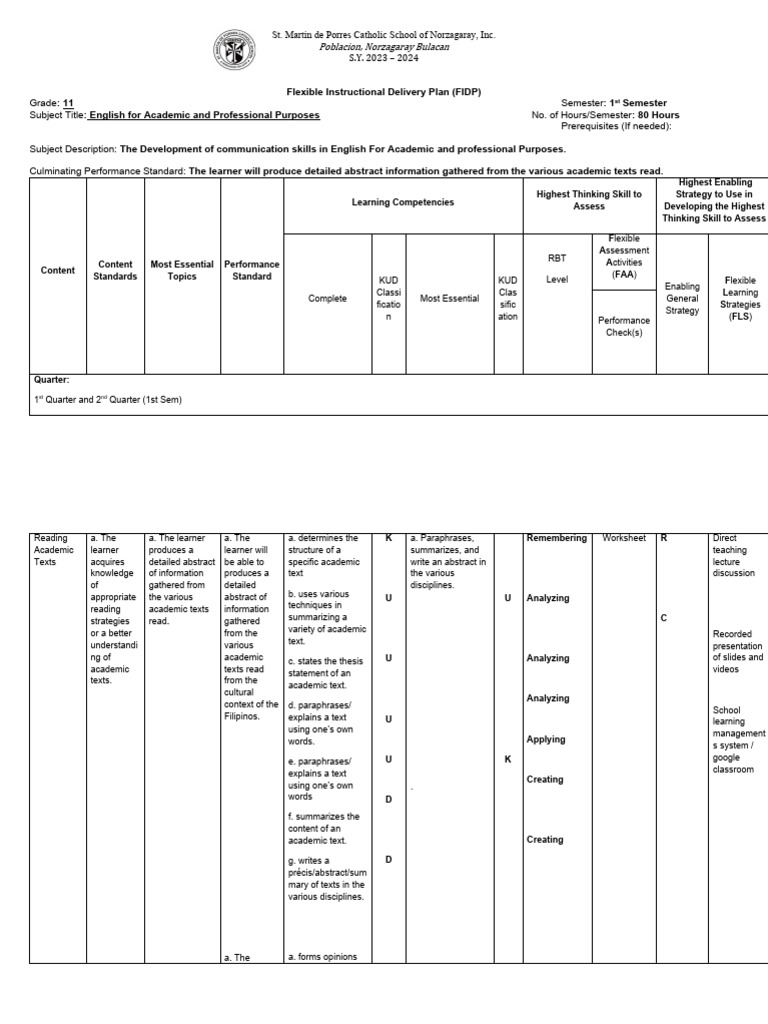 Fidp Grade 11 | PDF | Learning | Cognition