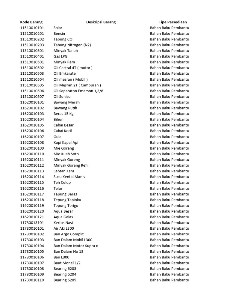 Ltu List Barang | PDF | Griya & Taman