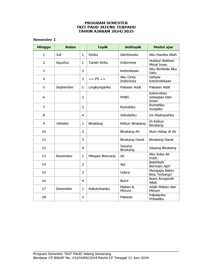 2024 Prosem TKIT PAUD Jateng | PDF