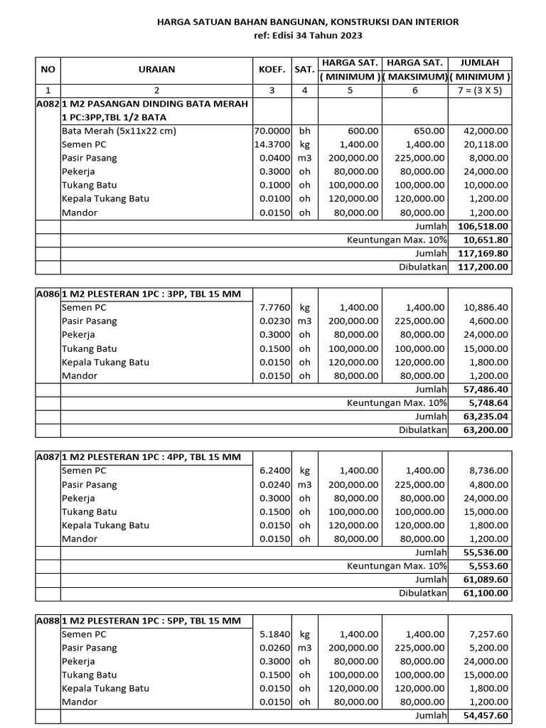 Daftar Harga Satuan Bahan Bangunan Konstruksi Dan Interior | PDF