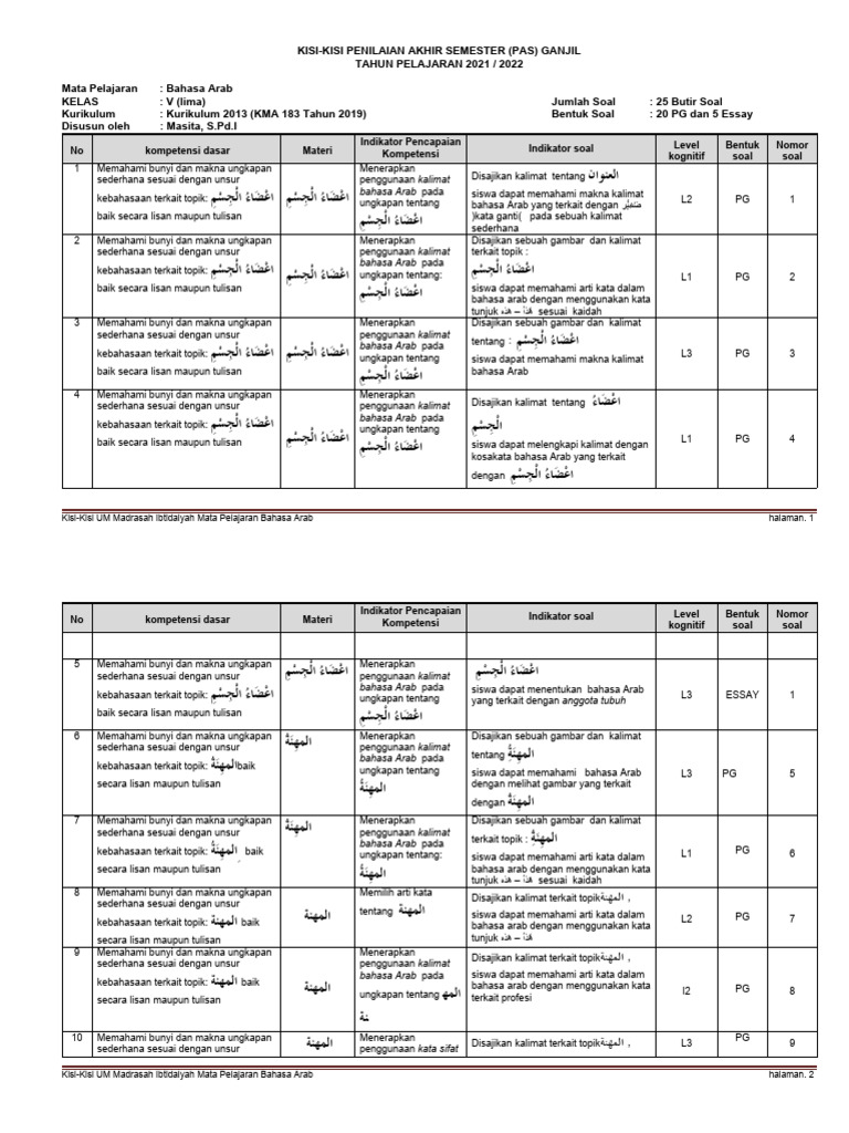 Kisi Kisi Kelas 5 | PDF