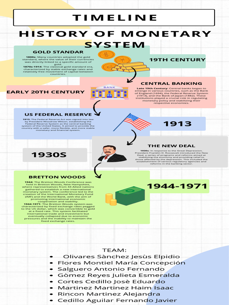 History of Monetary System | PDF | Bretton Woods System | Central Banks