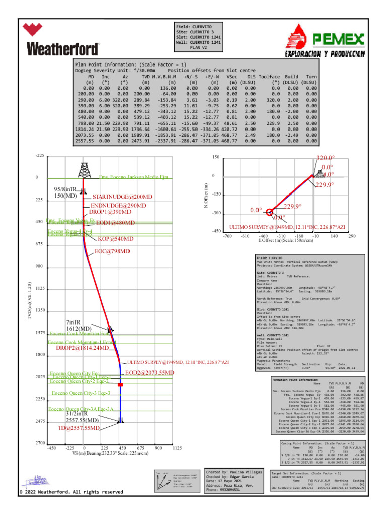 Cuervito 1241 Grafica Actual 1949MD | PDF | Latitude | Surveying