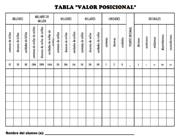 Tabla Valor Posicional | PDF
