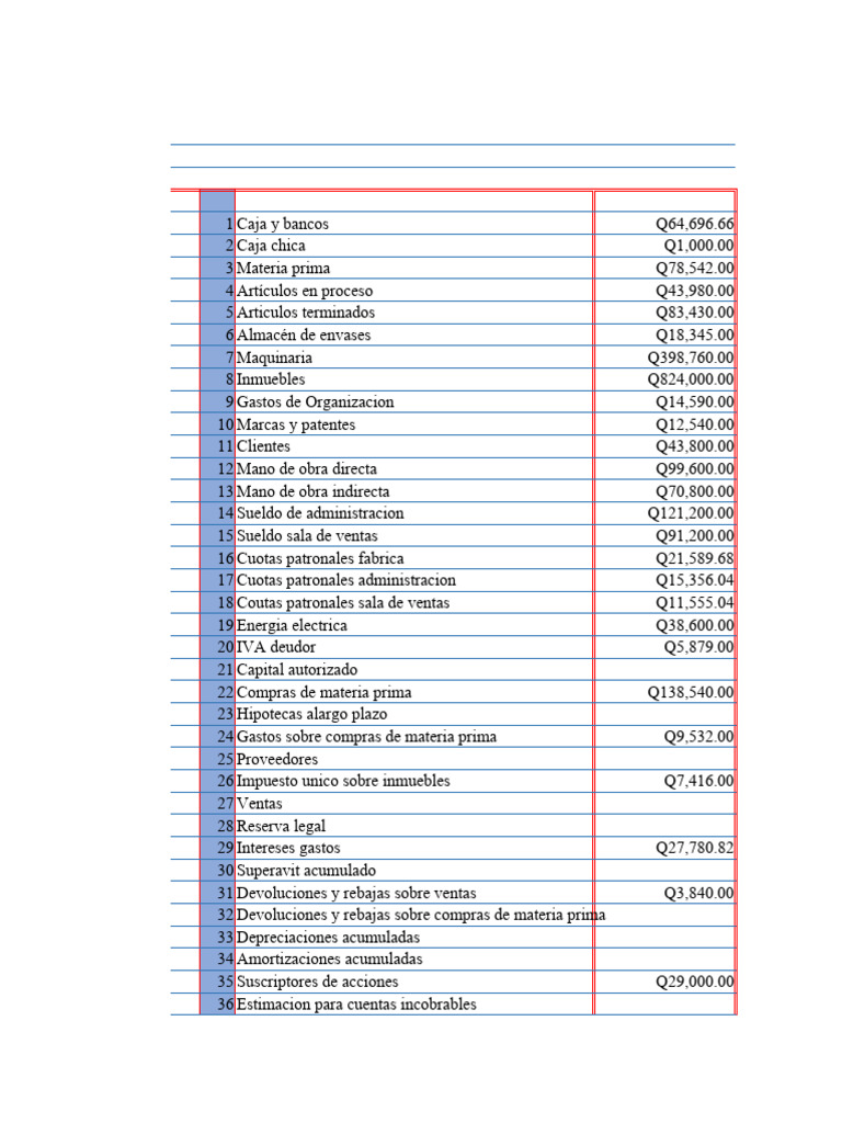 Ejercicio 57 Practica | PDF | Depreciación | Hoja de balance