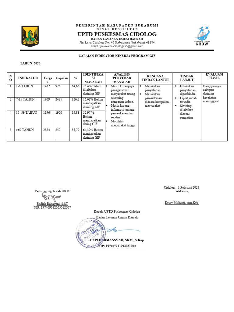 Capaian Program GIF 2023 | PDF