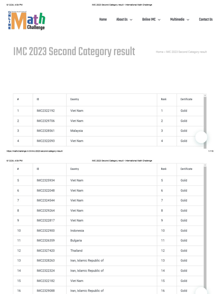 IMC 2023 Math Challenge Results | PDF | Islam And Politics | Islamic ...