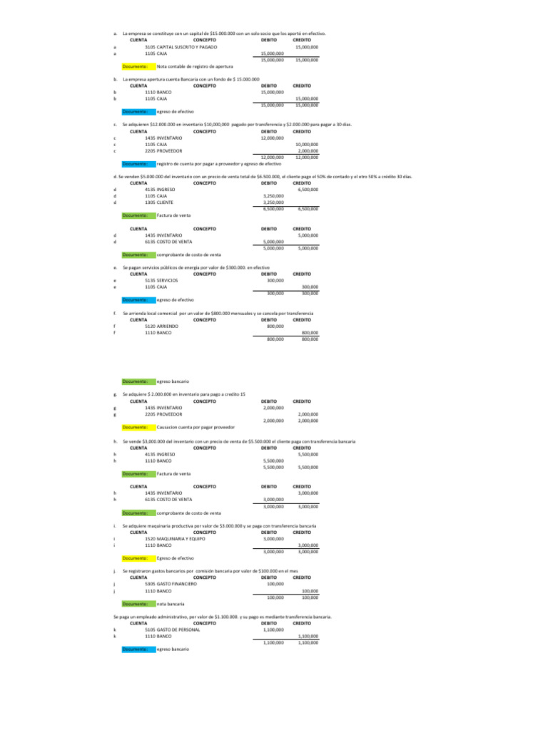 Taller Practico (2) | PDF | Tarjeta de débito | Bancos