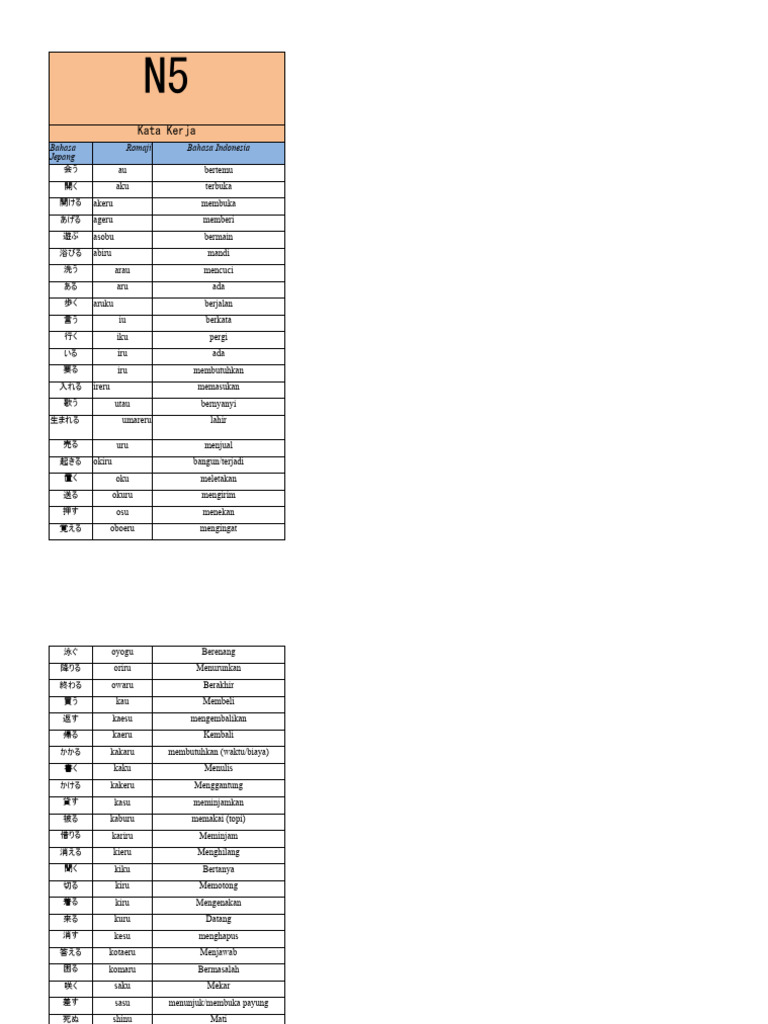 KANJI N5 LENGKAP DAN RENSHUU | PDF