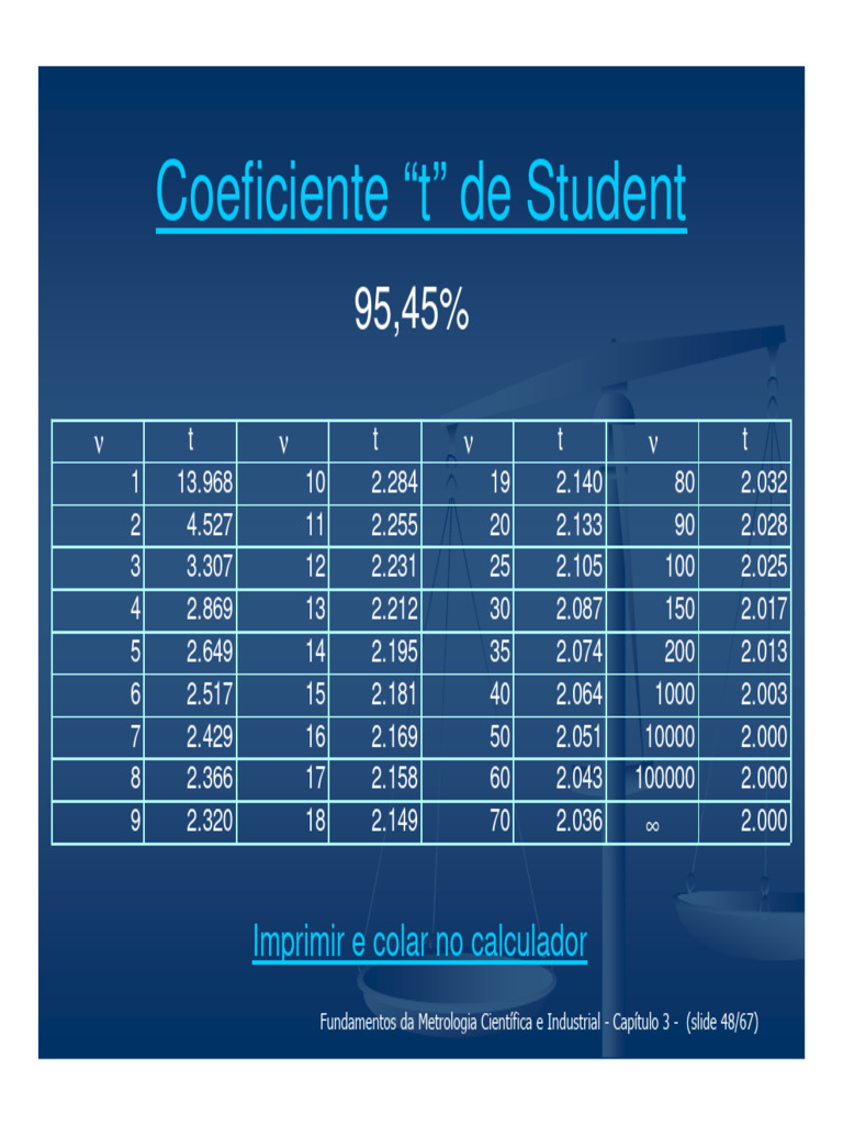 Tabela de T Student | PDF