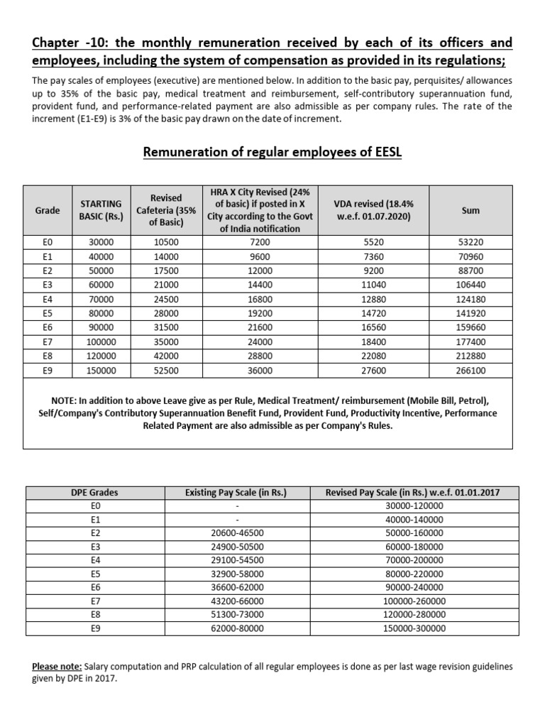 Chapter 10 RTI Mandatory Disclosure | PDF | Factor Income Distribution ...