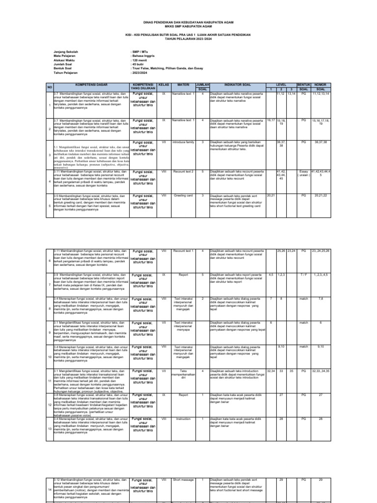 Kisi - Kisi Soal Pra Uas 1 (Sheet 1), Pra Uas 2 (Sheet 2), Uas (Ssheet ...
