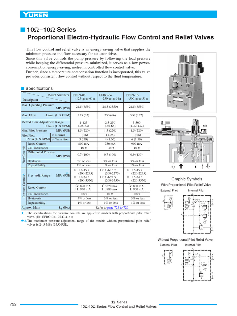 10Ω -10Ω Series Flow Yuken Relief Valves | PDF | Valve | Screw