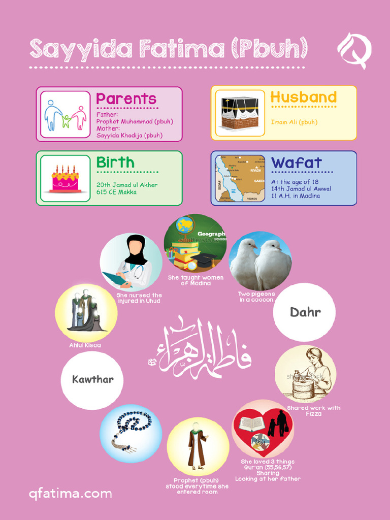 Sayyida Fatima Pbuh Poster | PDF