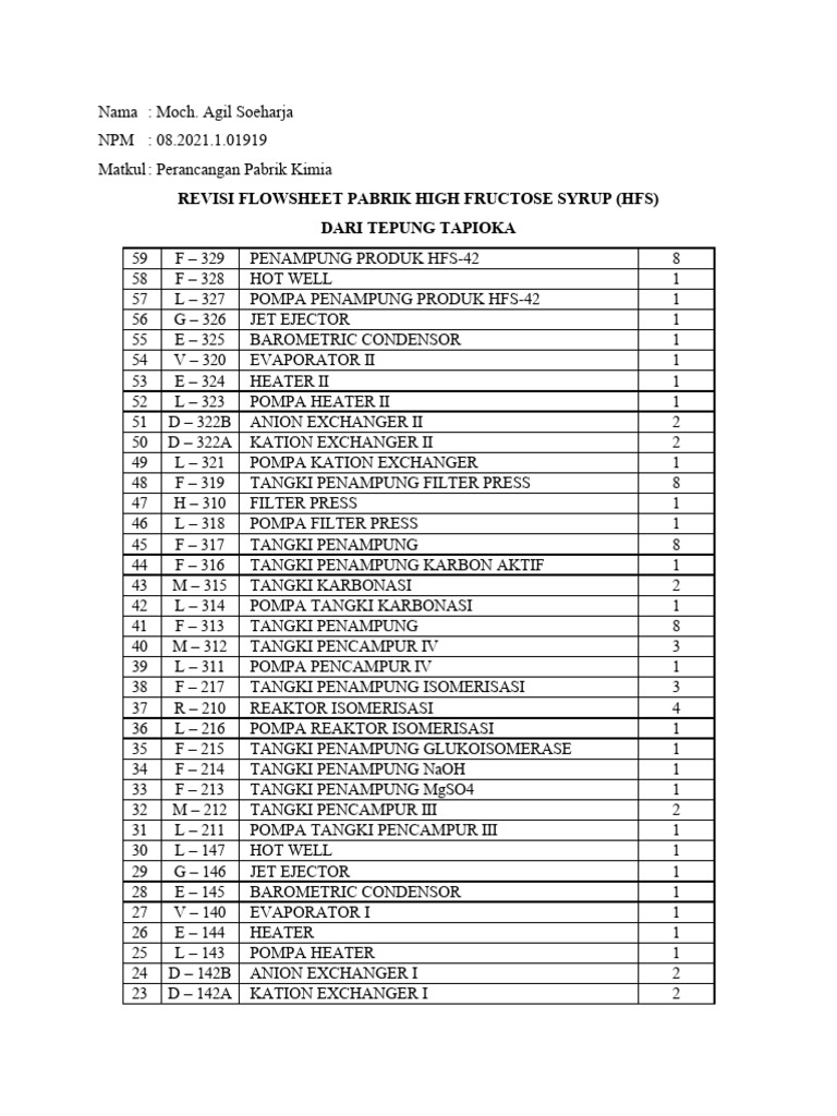 Dwiky Ari Rahmadi - 08.2021.1.01914 - PPK - Revisi Flowsheet | PDF | Sains & Matematika ...