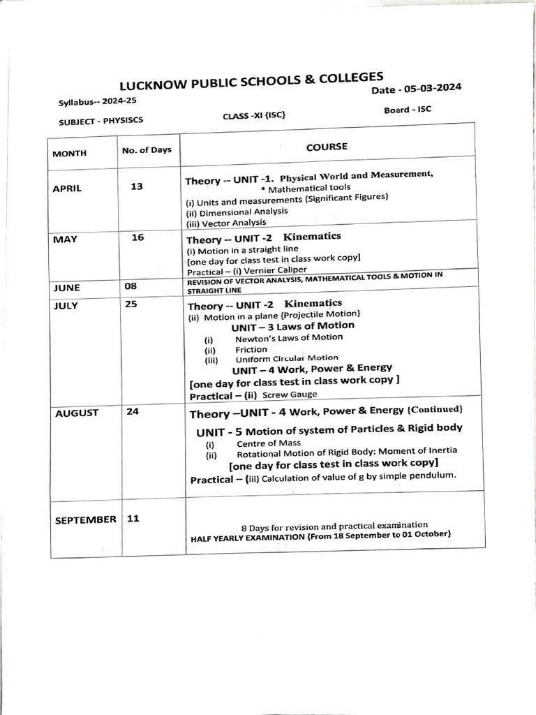 ISC Physics Syllabus 2024-25 | PDF | Optics | Light