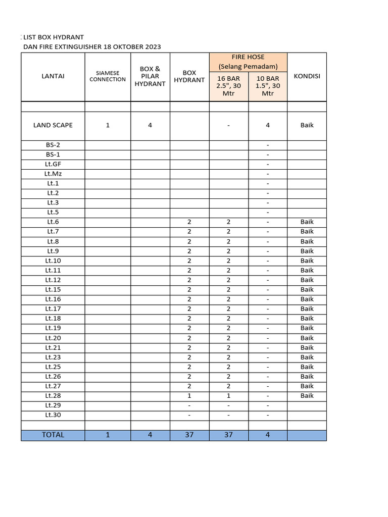 Ceklis Box Hydrant & Alat Pemadam Cervino | PDF