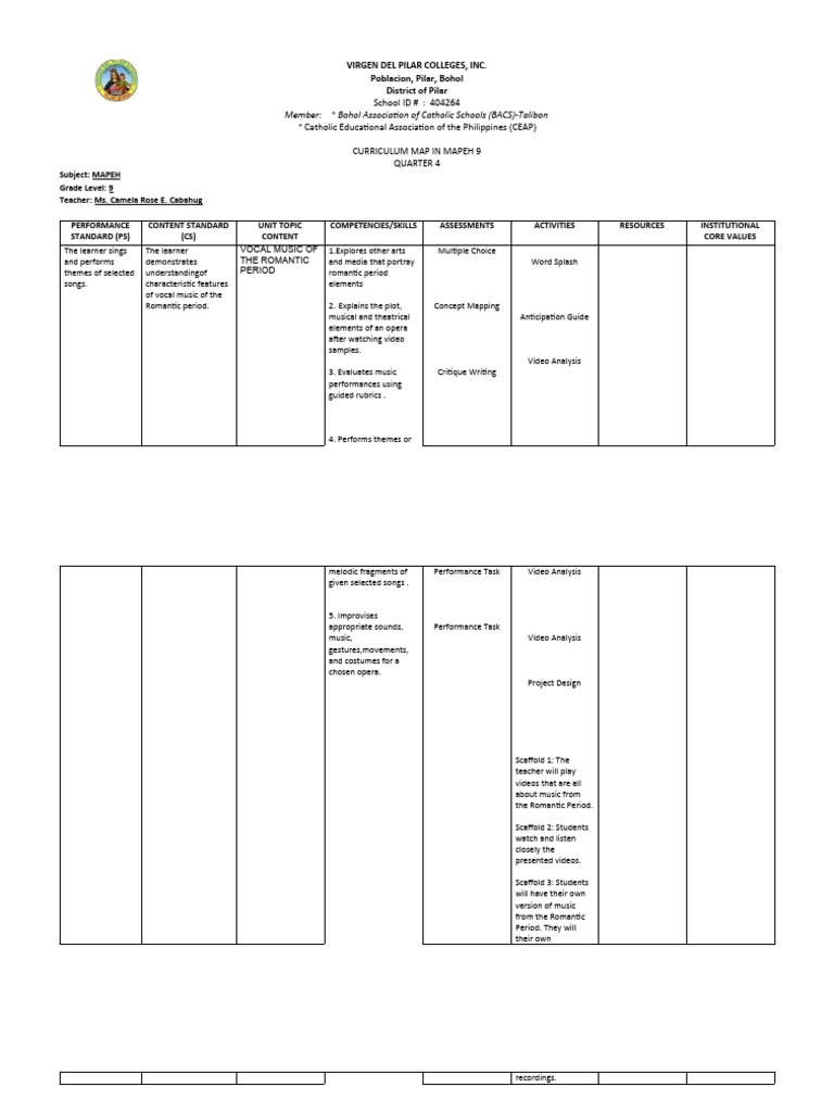 CURR MAP MUSIC 9 3rd QUARTER | PDF | Cognition | Human Communication