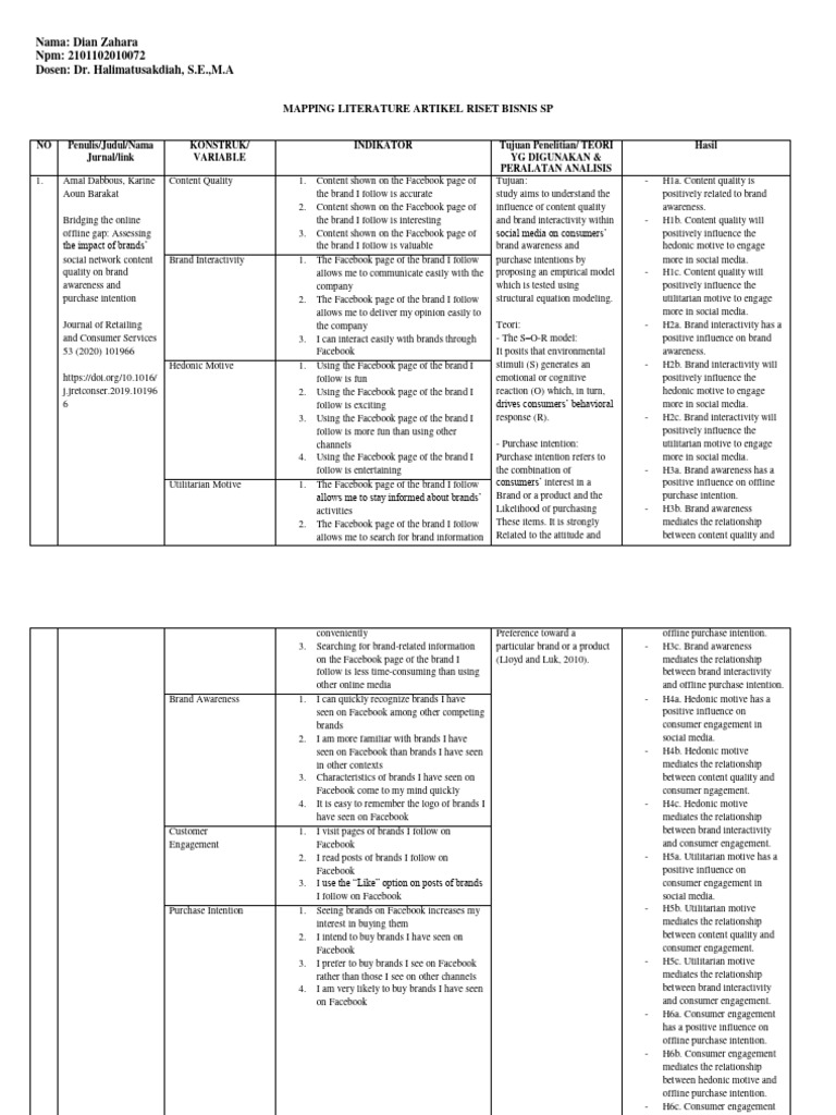 Mapping Literature Artikel Riset SP | PDF | Brand | Popular Culture & Media Studies