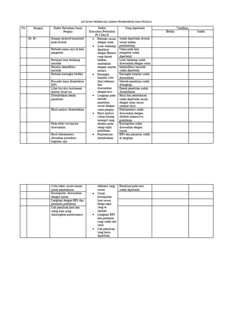 Catatan Tabel Perbaikan Ibu Evita | PDF