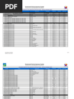 Davao City (Philippines) - Barangays - Population Statistics, Charts ...