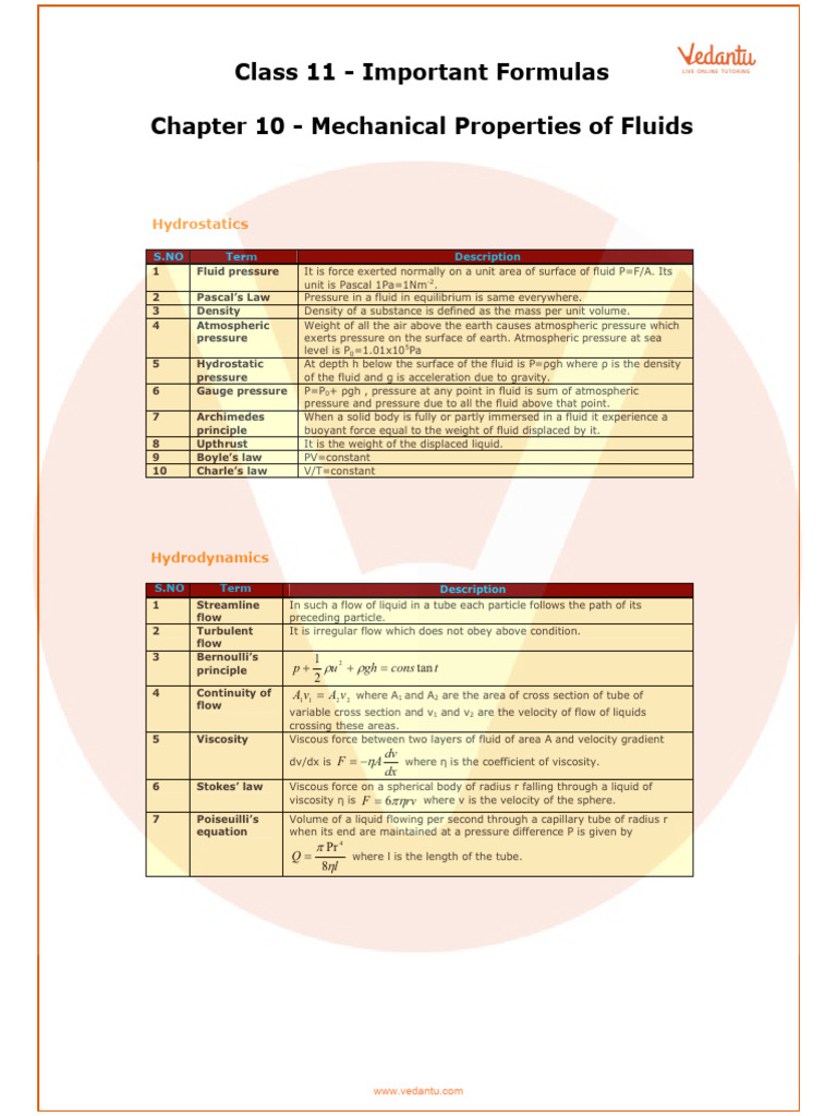 Class 11 - Important Formulas Chapter 10 - Mechanical Properties of Fluids | PDF