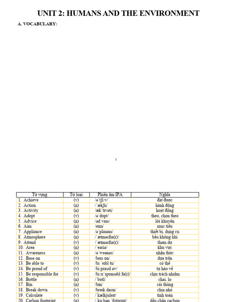 Unit 2 HS | PDF