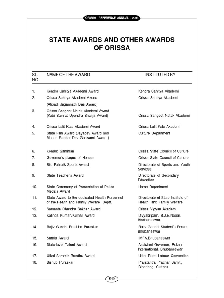 State Awards-And Other Awards Orissa | PDF | Indian Literature