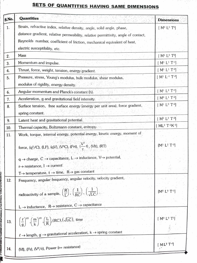 Dimensions Allen PDF 1 | PDF