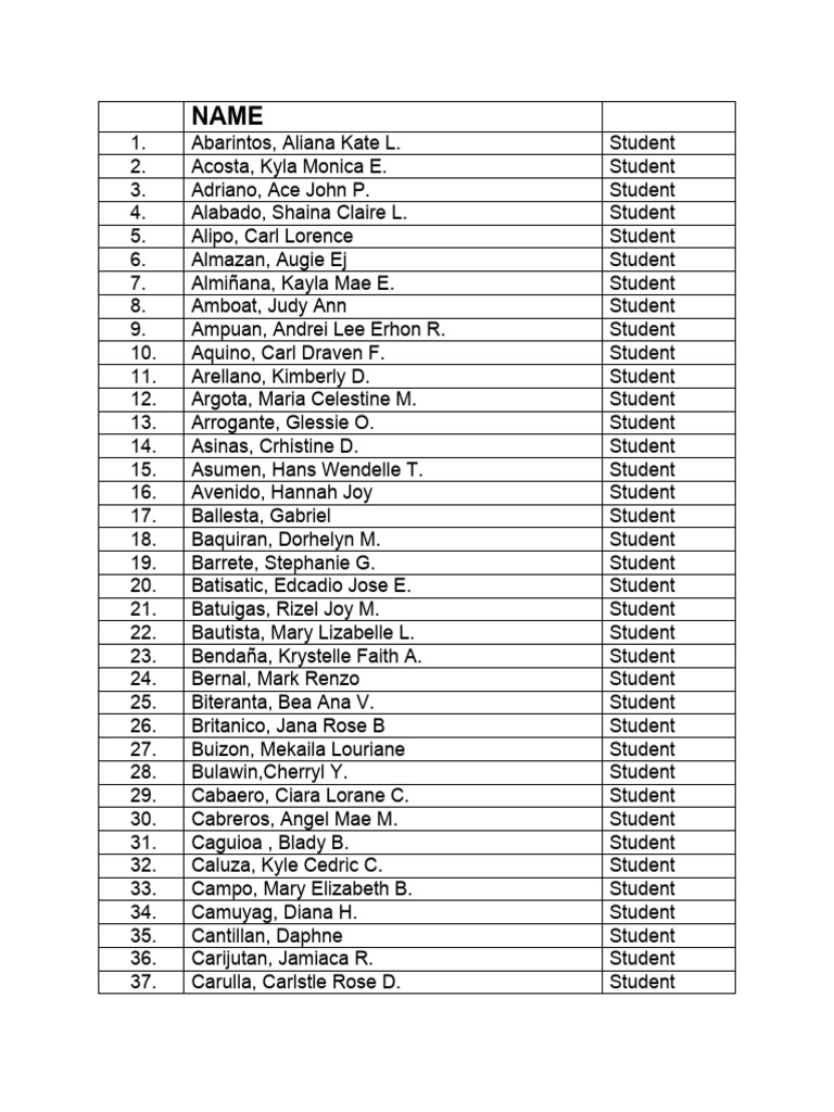 List of DSWD CBA BSA BSAIS | PDF