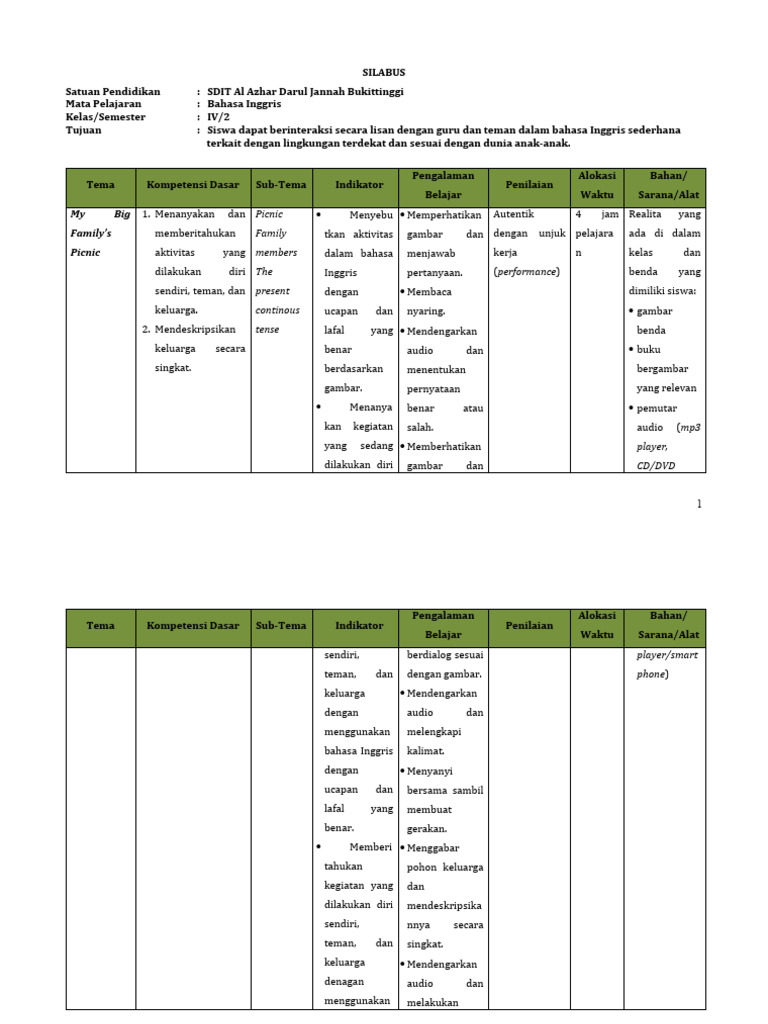 Silabus Sem 2 Kelas 4 | PDF