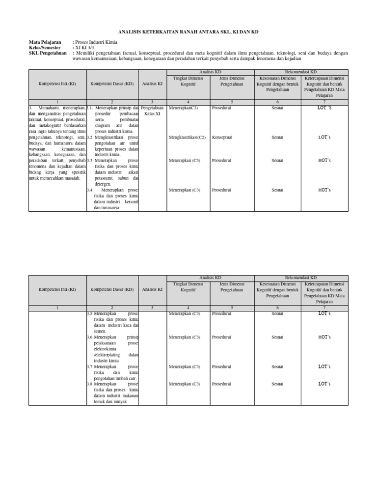 Analisis SKL, Ki, KD | PDF