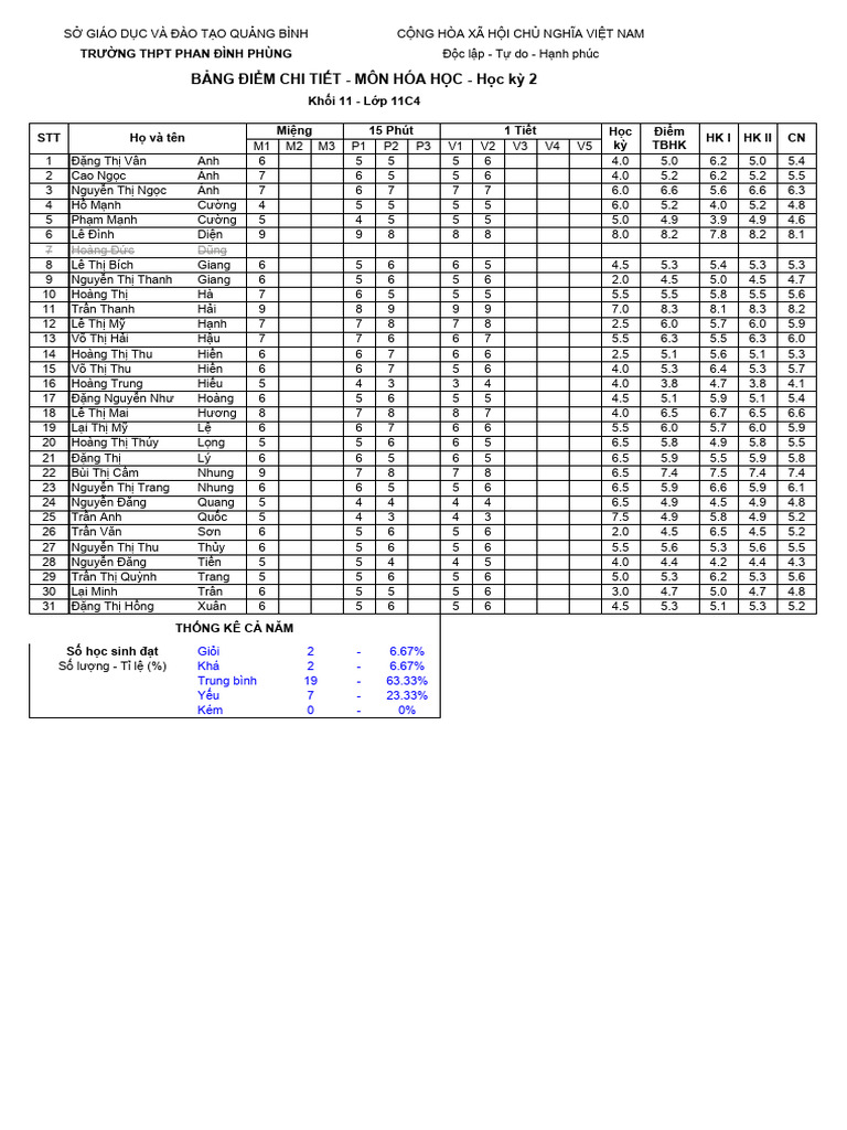 So Diem Chi Tiet | PDF