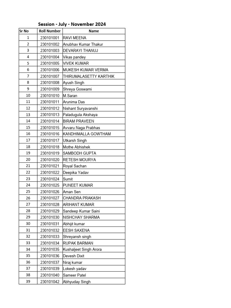 Student List for July-Nov 2024 Session | PDF