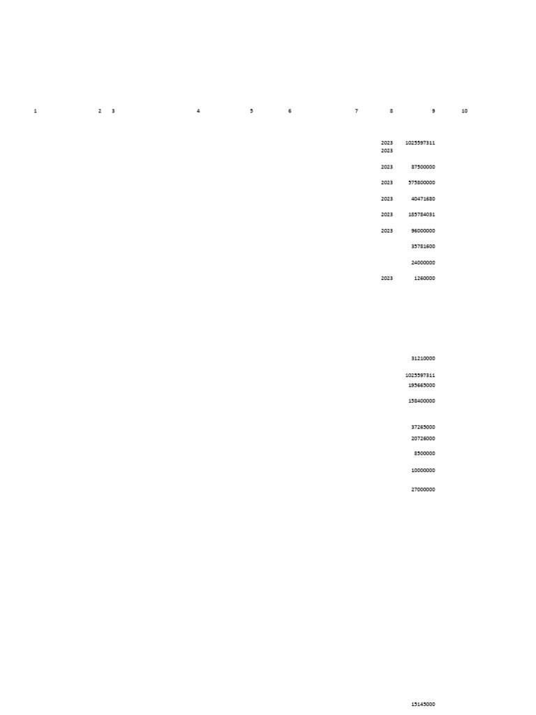 Daftar Usulan RKPDes 2021 | PDF